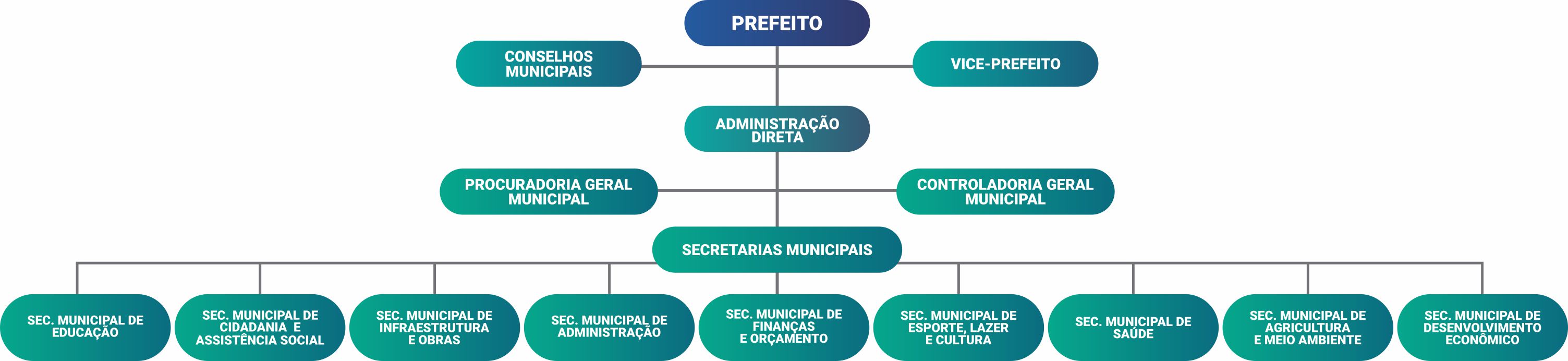 Prefeitura Municipal de Tabaporã